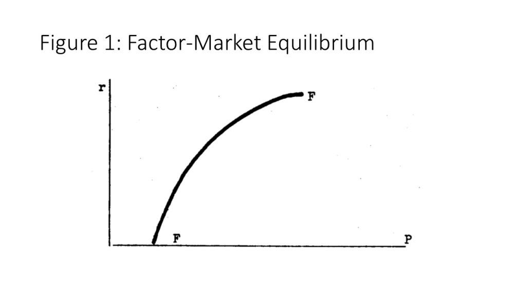 Thompson’s Reformulation of Macroeconomic Theory, Part III: Solving the ...